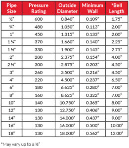 Sanderson Pipe – PVCPipeKing